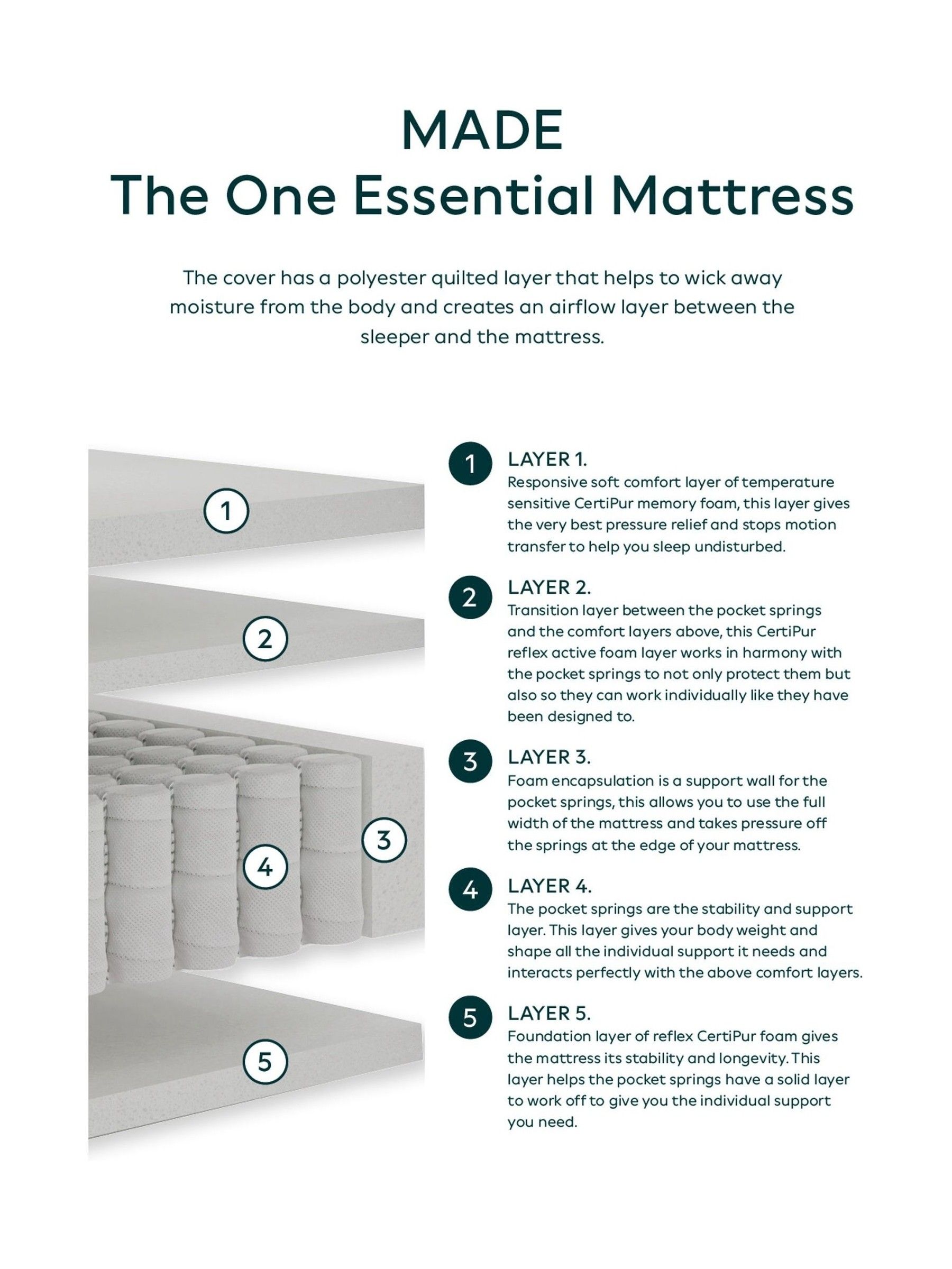Buy The One Essential Mattress in White from the Made online shop